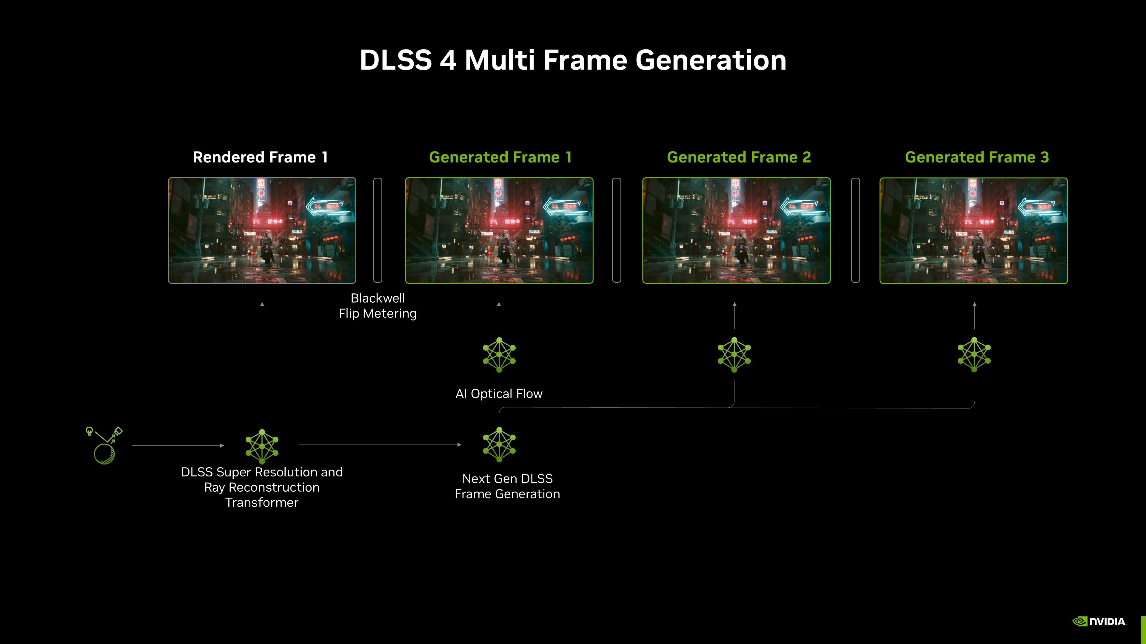 Šéf NVIDIA DLSS nevylučuje možnou podporu Frame Generation pro řadu RTX ...